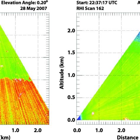 Left Ppi And Right Rhi Scans From 28 May 2007 Note The Vertical