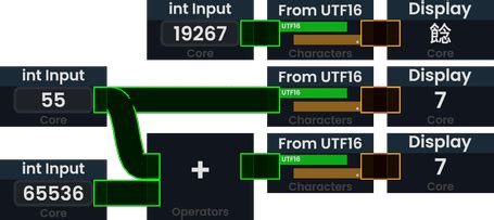 Protoflux From Utf Resonite Wiki