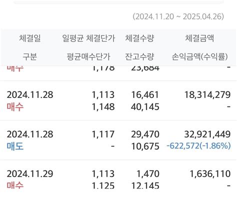 작년에 제일 아쉬운 주식 거래 입니다 어차피 못먹을 돈이었긴 한데 주식 에펨코리아
