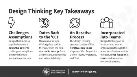 10 Insightful Design Thinking Frameworks A Quick Overview Artofit