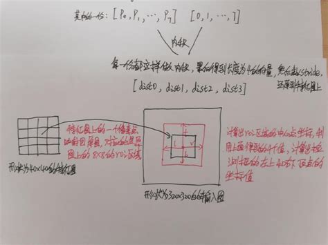 用 opencv 实现超轻量的 nanodet 目标检测模型！ 极市开发者社区