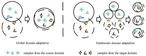 cross corpus speech emotion recognition based on multi task learning
