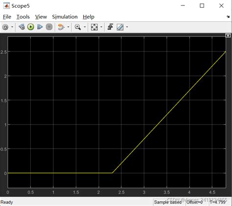 simulink在任意时刻开始计时 simulink clock csdn博客