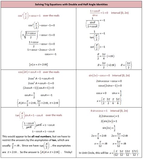 Printables Trig Identity Worksheet Tempojs Thousands Of Printable Activities