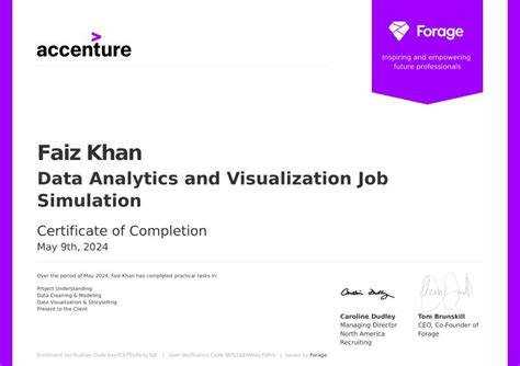 Faiz Khan On Linkedin Dataanalytics Datavisualization Forage Accenture Careergrowth…