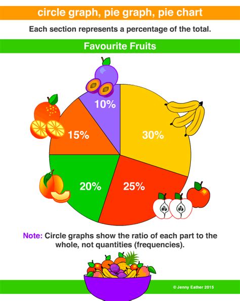 Circle Graph Pie Graph Pie Chart Sector Graph ~ A Maths Dictionary