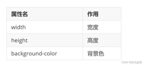 CSS基础详细解析 附带综合小练习 CSDN博客