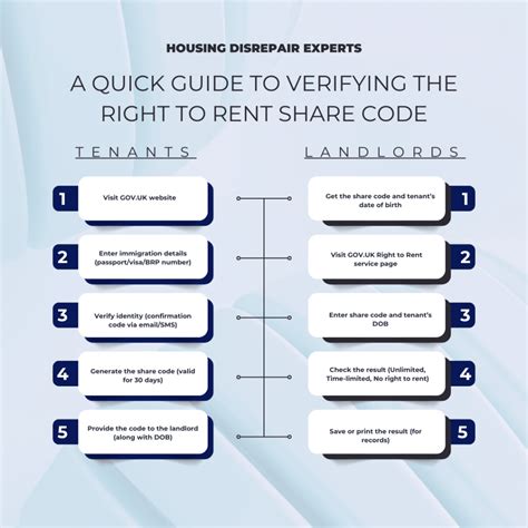 What Steps Should You Take To Verify The Right To Rent Share Code In