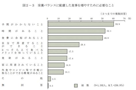 毎年6月は 「食育月間」、6月19日は「食育の日」ヨシケイは管理栄養士監修、おいしさと栄養・バランスのとれたメニューをお届けしています！｜食材
