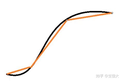 机器学习算法及模型实现系列——提升树（bdt）模型 知乎