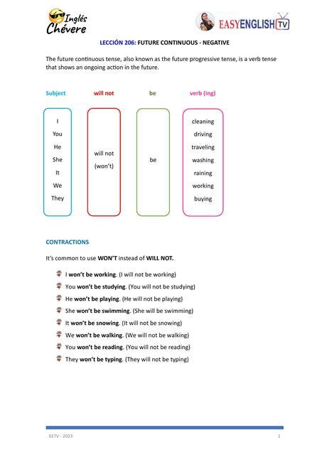 LecciÓn 206 Future Continuous Negative Eetv Angela Udocz