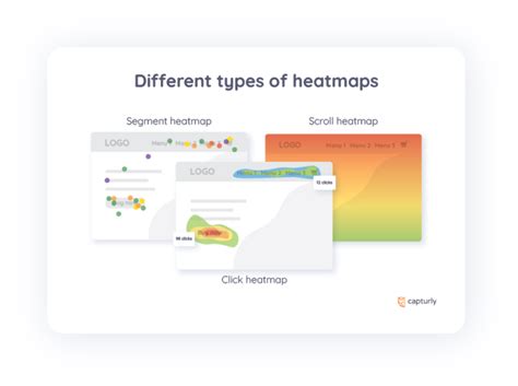 13 1 Simple Ways To Use Heatmaps For A B Testing Capturly Blog