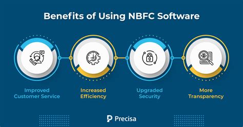 How Can NBFCs Streamline Workflow Using NBFC Software Precisa