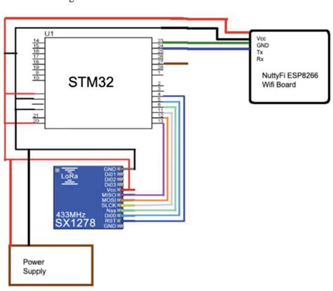 figure 4 from design and implementation of a lora based water quality