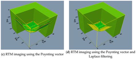 3d Reverse Time Migration Imaging For Multiple Cross Hole Research And