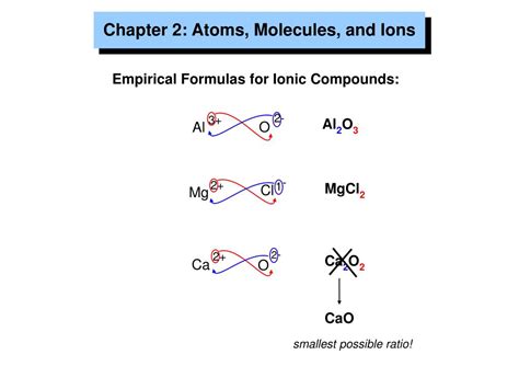 Ppt Chapter 2 Atoms Molecules And Ions Powerpoint Presentation