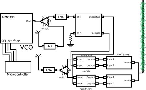 The SWIM Device Configuration The LED Strip On The Right Is The SWIM Download Scientific