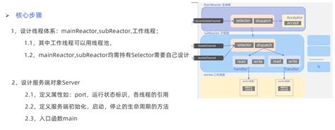 Reactor线程模型reactor多线程模型 Csdn博客