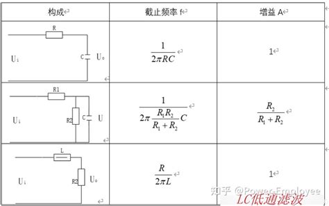一阶rc滤波器算法研究 知乎