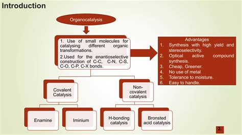 Evolution Of Proline Based Bifunctional Squaramide Catalyst Ppt