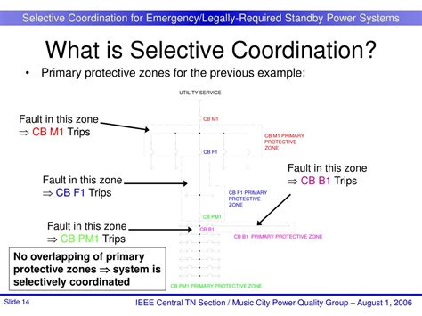 Ppt Selective Coordination For Emergency And Legally Required Standby