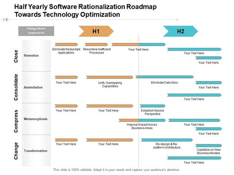Half Yearly Software Rationalization Roadmap Towards Technology