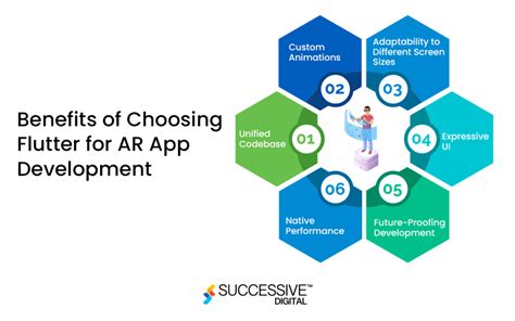 Creating Interactive Apps The Ultimate Guide To Building Powerful Ar Apps With Flutter