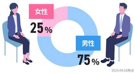 平均年齢 正社員のみ