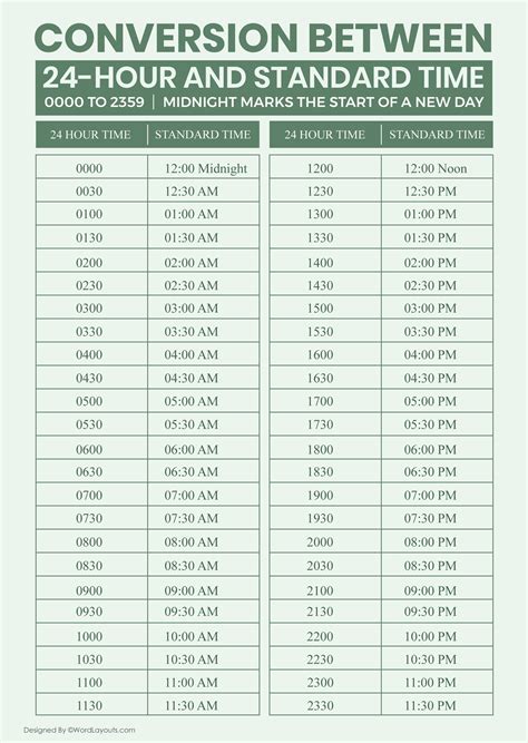 Decimal Time Conversion Chart Wordlayouts