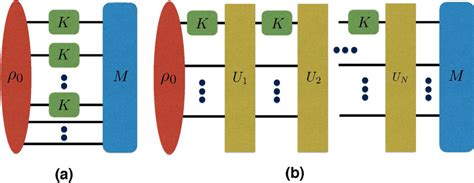 A Parallel Scheme B Sequential Scheme Download Scientific Diagram