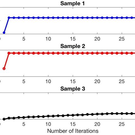 Evolution Of Temperature As A Function Of Number Of Iterations Download Scientific Diagram