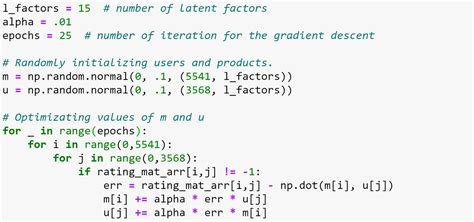 Creating An Svd Based Recommendation System By Bharath Reddy Medium