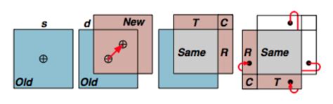 use compute instead of geometry shaders · issue 5 · looooong unity srp