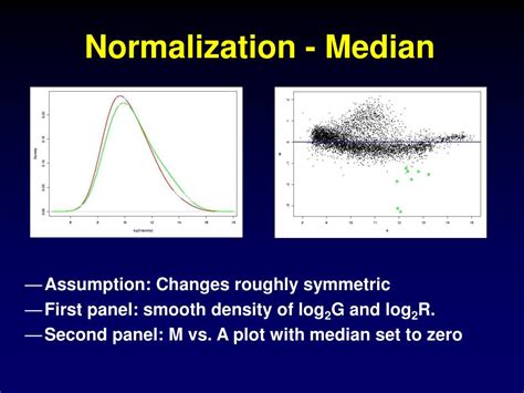 Ppt Normalization For Cdna Microarray Data Powerpoint Presentation