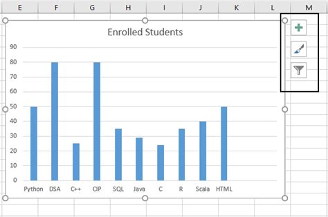 How To Update Change And Manage The Data In A Chart In Excel GeeksforGeeks