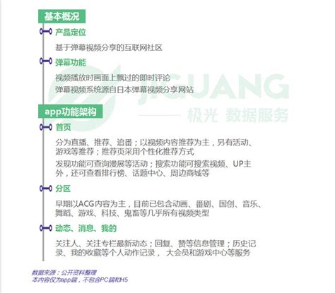 2017年哔哩哔哩数据研究报告