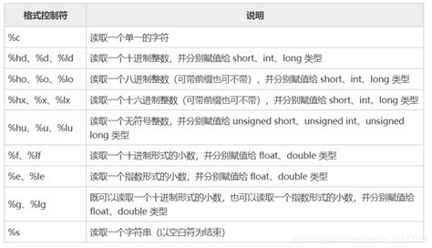 C语言scanf：获取输入的内容c语言获取用户输入风叶翩翩的博客 Csdn博客