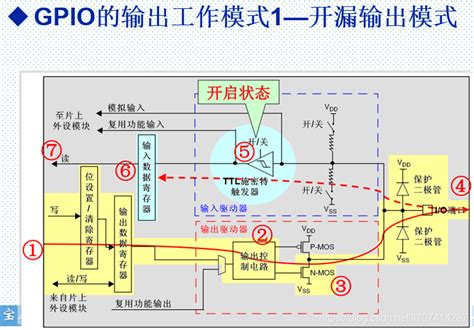 Stm32八种io口模式区别 Csdn博客