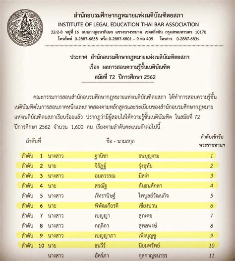 เนติบัณฑิตไทย 10 อันดับคะแนนสูงสุด‼️⚖️ เนติบัณฑิต สมัย 72 ปีการศึกษา