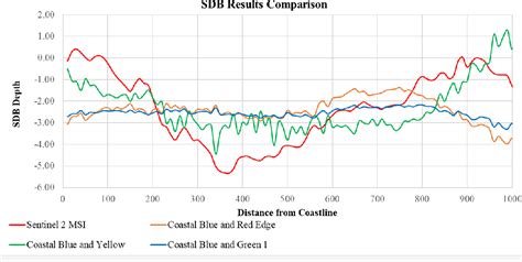 figure 1 from assessment of empirical near shore bathymetry model using