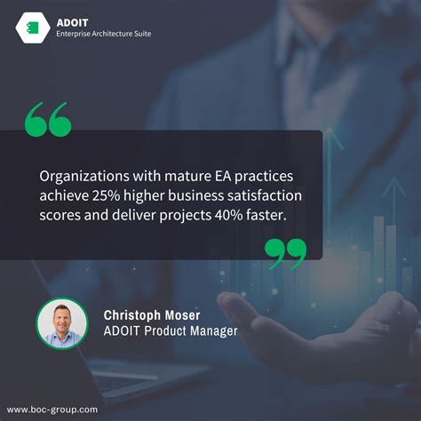 entarch enterprisearchitecture itarchitecture businesssuccess boc