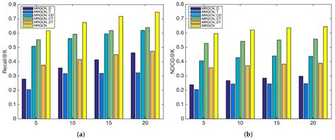 Applied Sciences Free Full Text Multi Relational Graph Convolution