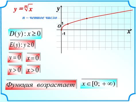 Определение корня п й степени из неотрицательного числа презентация