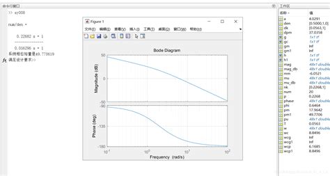 如何完成对系统的超前校正（matlab）超前校正公式 Csdn博客