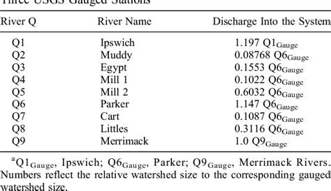 Finite Volume Community Ocean Model Semantic Scholar