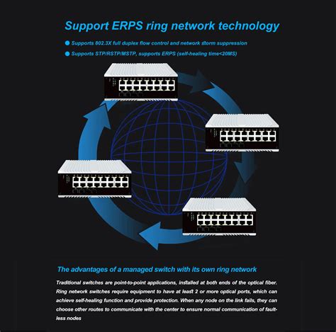 Port Full Gigabit Managed Switch L Industrial Automation Features POE Stackable QoS SNMP