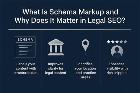 Schema Markup And Structured Data For Better Legal Seo Visibility