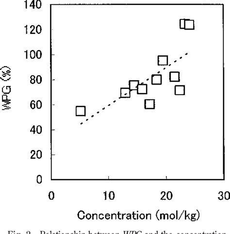 Figure 1 From Fireproofing Technique Of Wood Using Sodium Polyborate