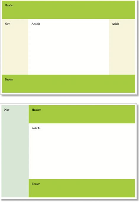 Solved Header Nav Article Aside Footer Nav Header Article