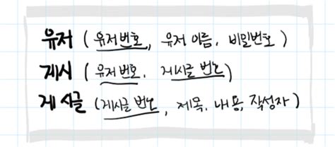 Til 심화 프로젝트 1일 차